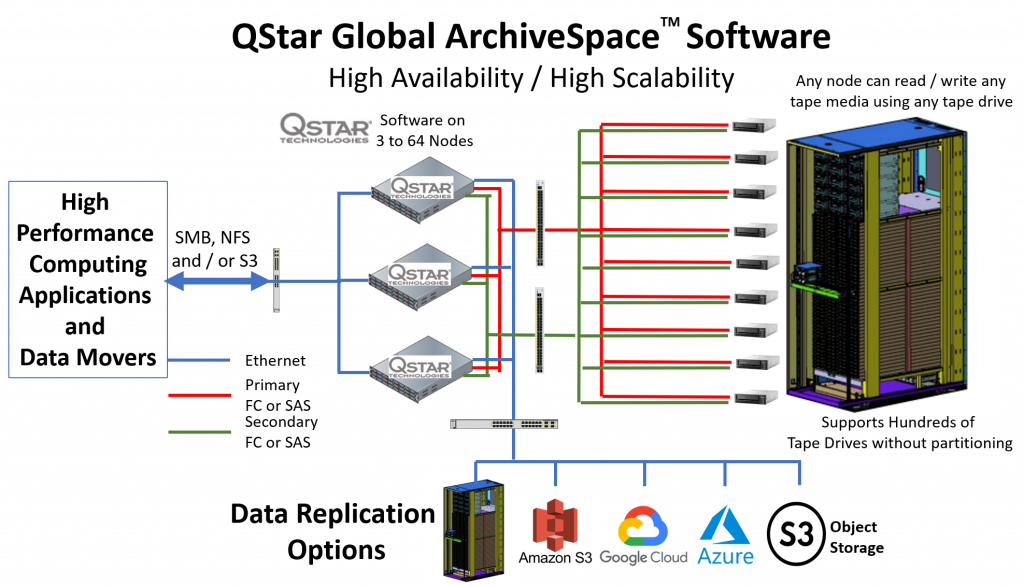 QStar Technologies bringt Global ArchiveSpace - QStar Technologies ...